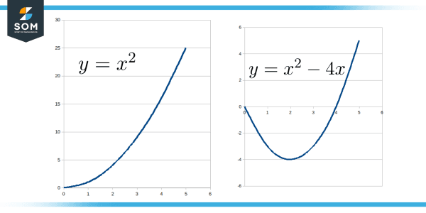 Nonlinear Equation | Definition & Meaning
