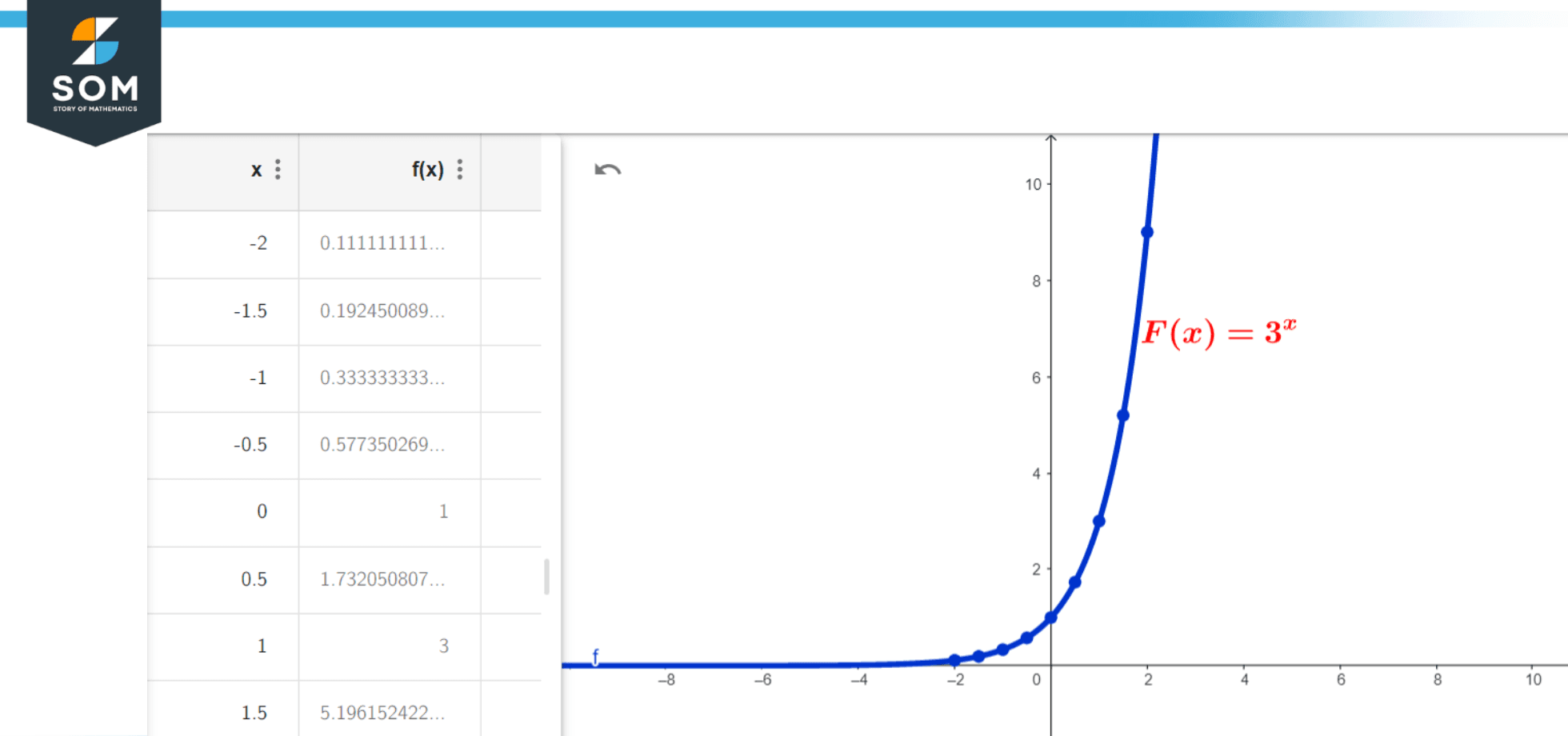 Exponenetial Function | Definition & Meaning