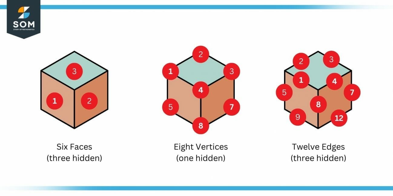 Face | Definition & Meaning