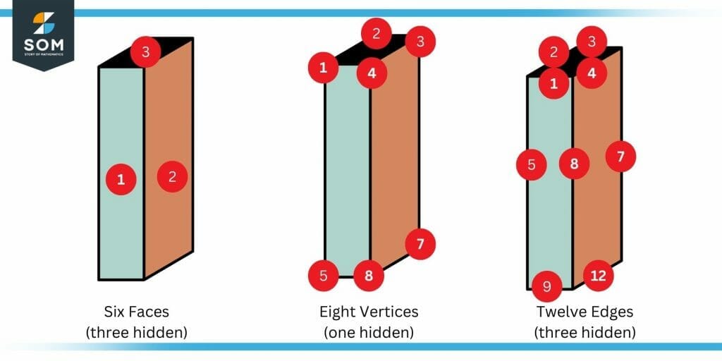 Face | Definition & Meaning