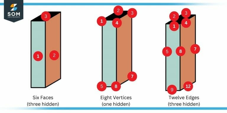 Face | Definition & Meaning