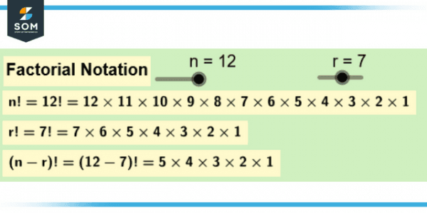 Notation | Definition & Meaning