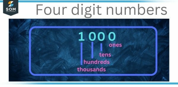 Digit | Definition & Meaning