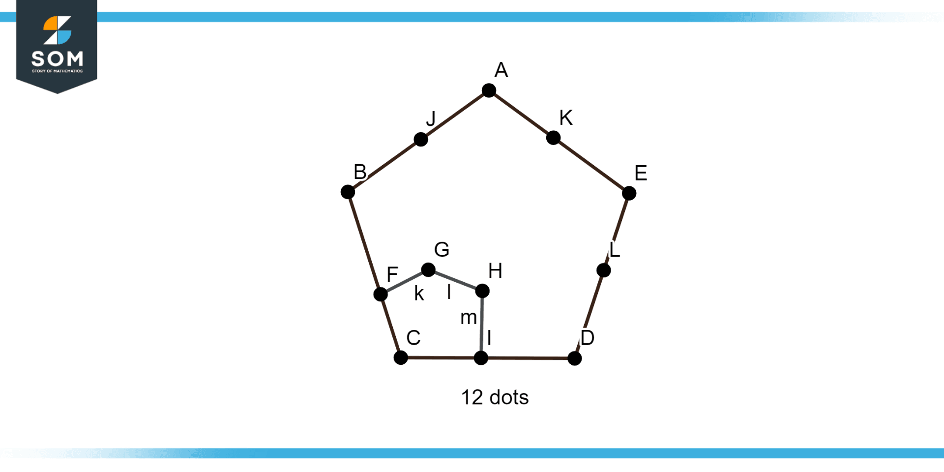 Pentagonal Numbers | Definition & Meaning