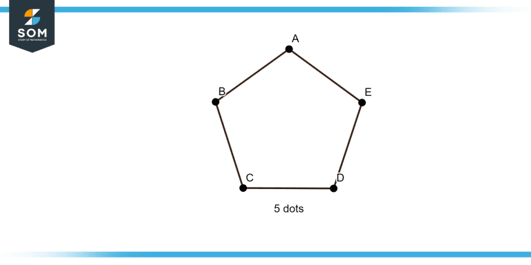 Pentagonal Numbers | Definition & Meaning
