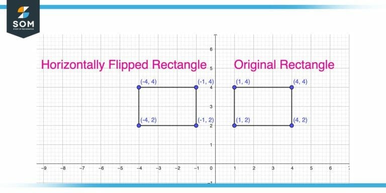 Horizontal Flip | Definition & Meaning
