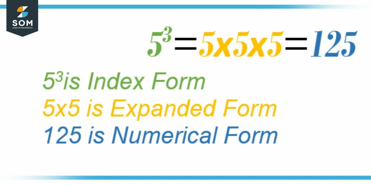 Index | Definition & Meaning