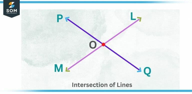 Intersect | Definition & Meaning