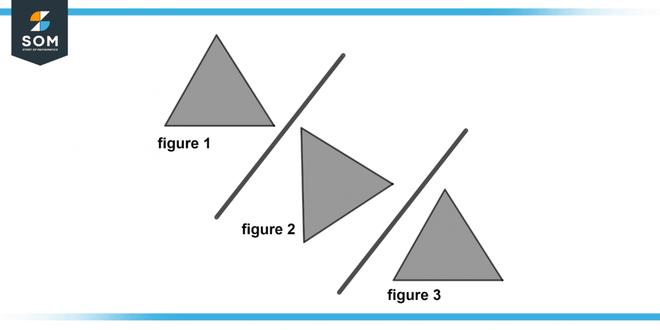 Isometric | Definition & Meaning