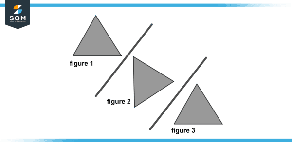 Isometric | Definition & Meaning