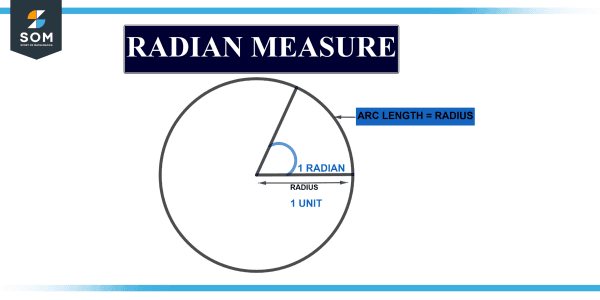 Radian | Definition & Meaning