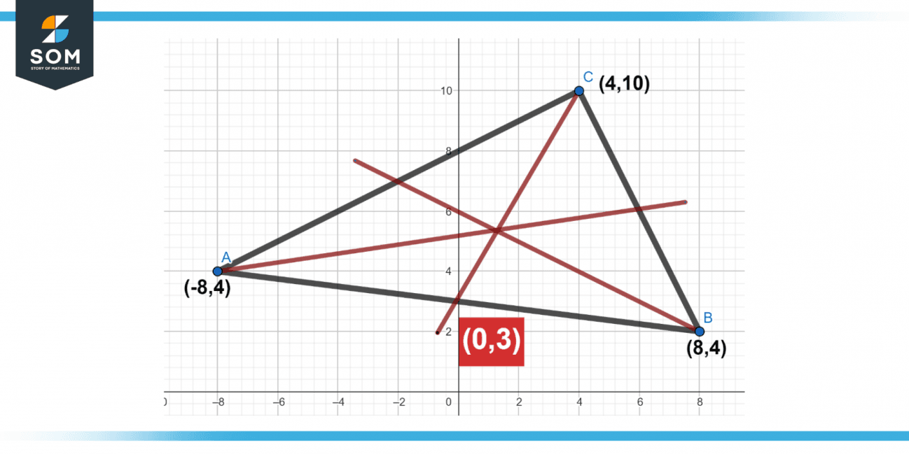 Median Of Triangle Definition And Meaning