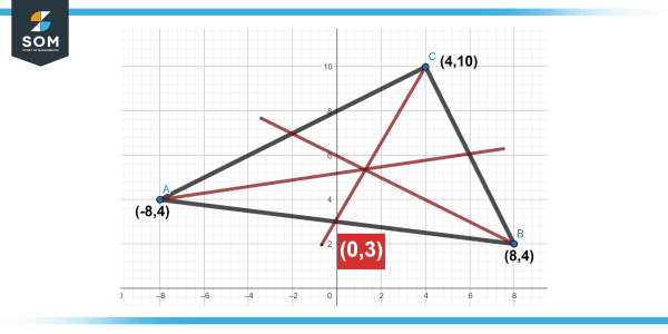 Median of Triangle | Definition & Meaning