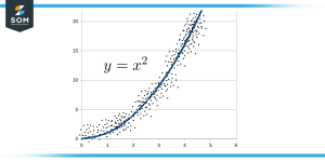 Nonlinear Equation | Definition & Meaning