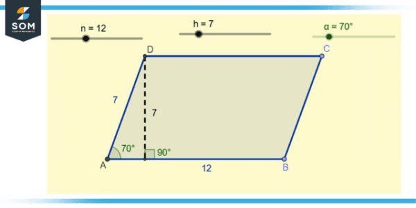Parallelogram | Definition & Meaning