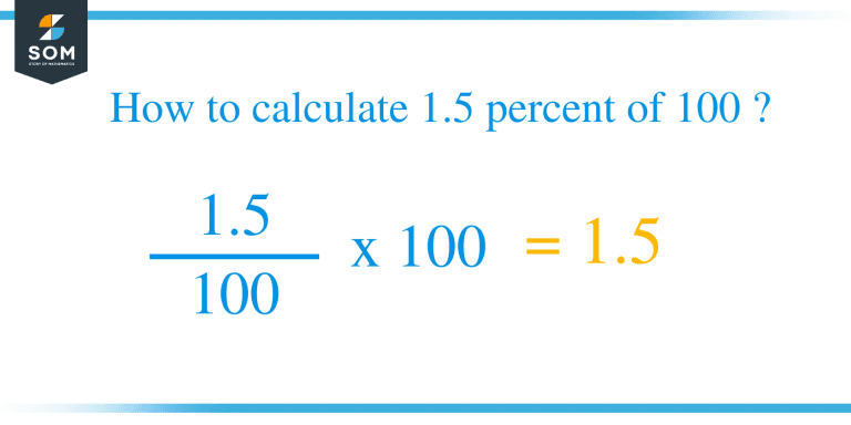 What is 1.5 percent of 100 + Solution with Free Steps