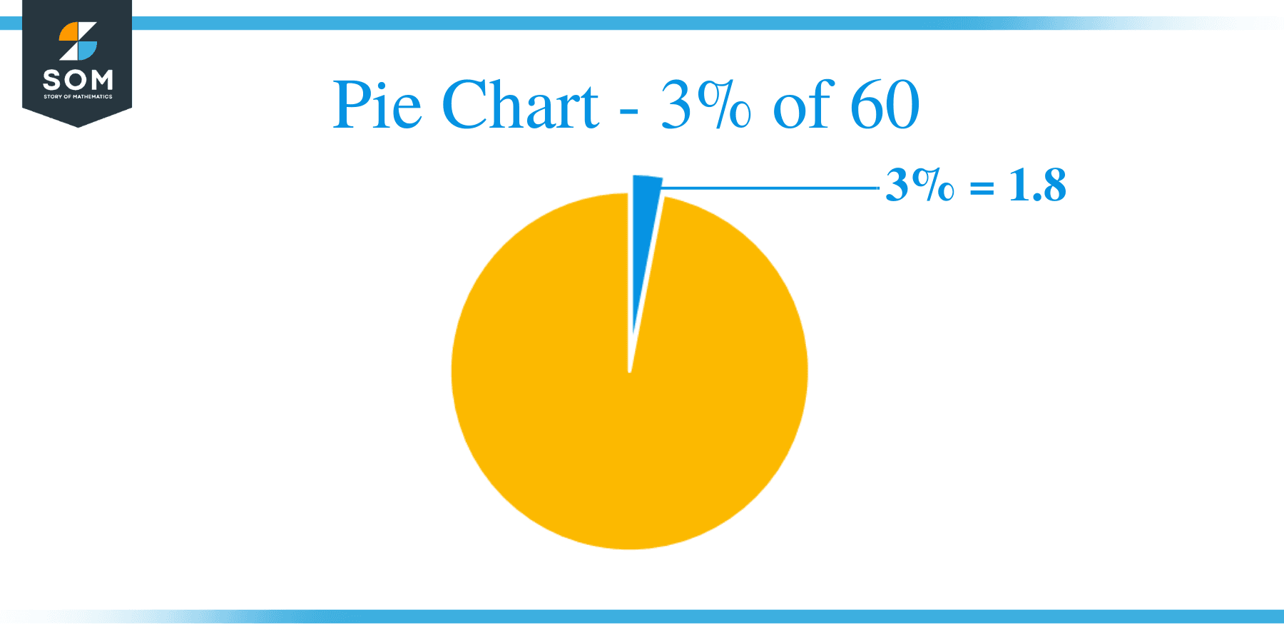 What Is 3 Percent Of 60 Solution With Free Steps