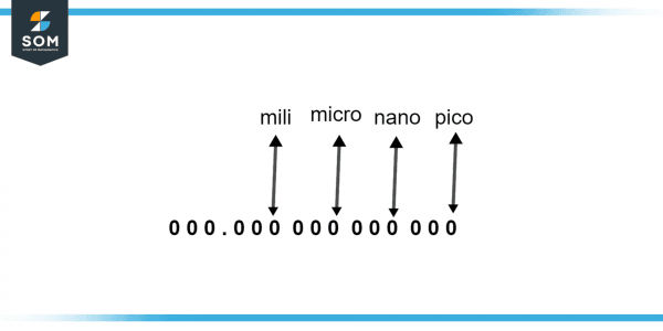 Micro | Definition & Meaning