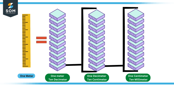 Unit of Measurement | Definition & Meaning