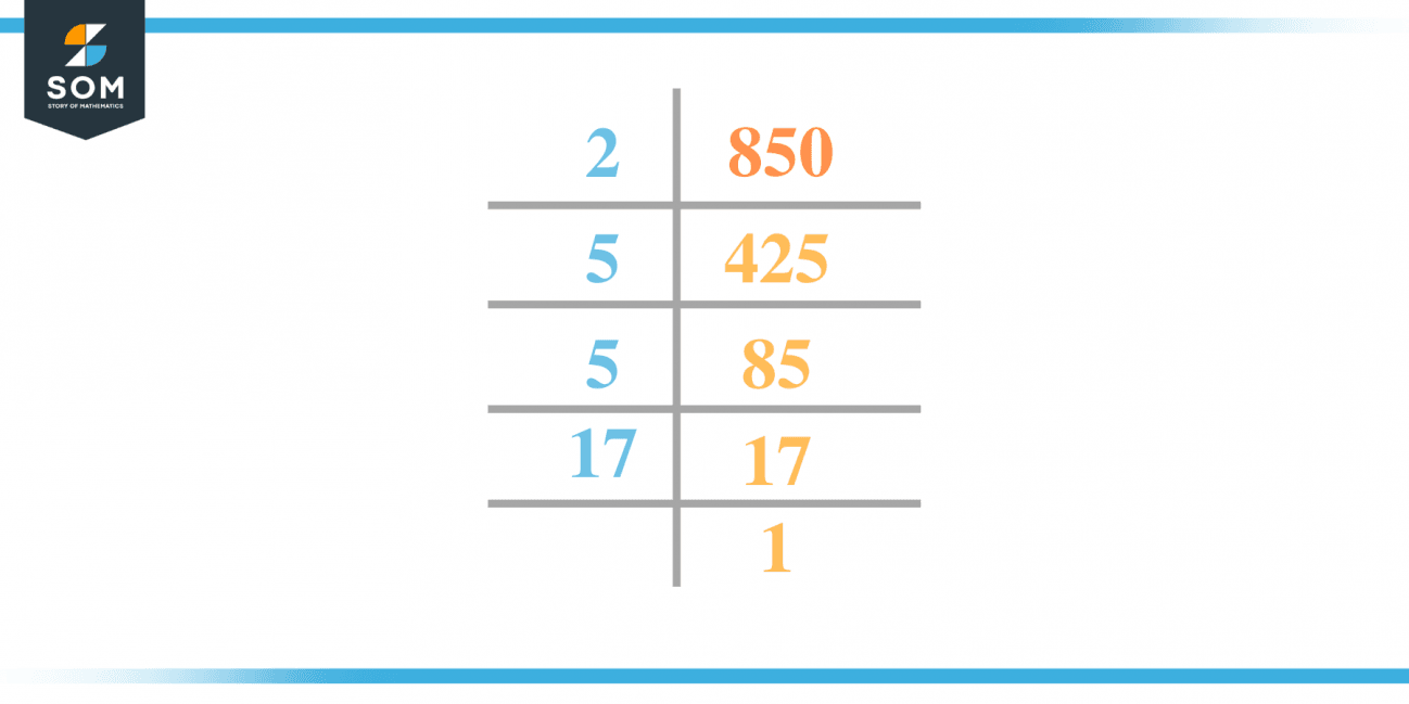Factors of 850: Prime Factorization, Methods, and Example