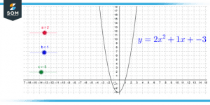 Quadratic Equation | Definition & Meaning