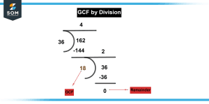 Greatest Common Factor | Definition & Meaning