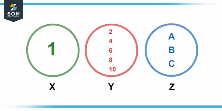 Finite Number | Definition & Meaning