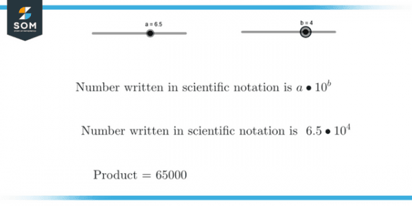 Scientific Notation | Definition & Meaning