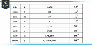Scientific Notation | Definition & Meaning
