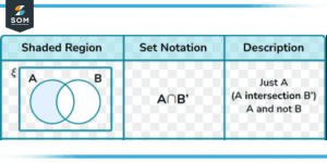 Notation | Definition & Meaning