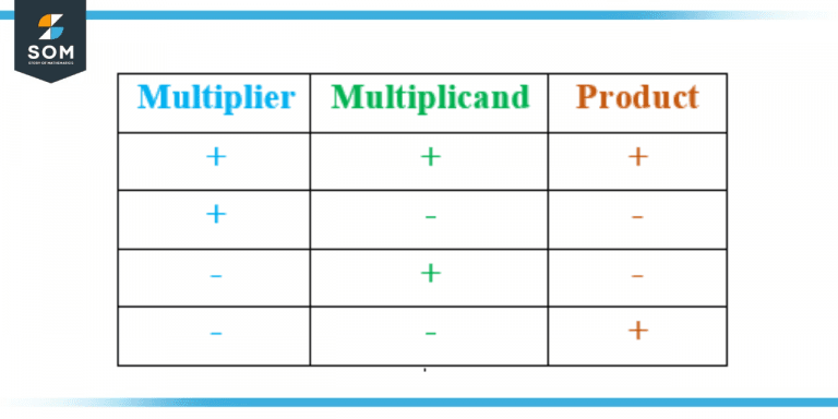 Multiplicand | Definition & Meaning
