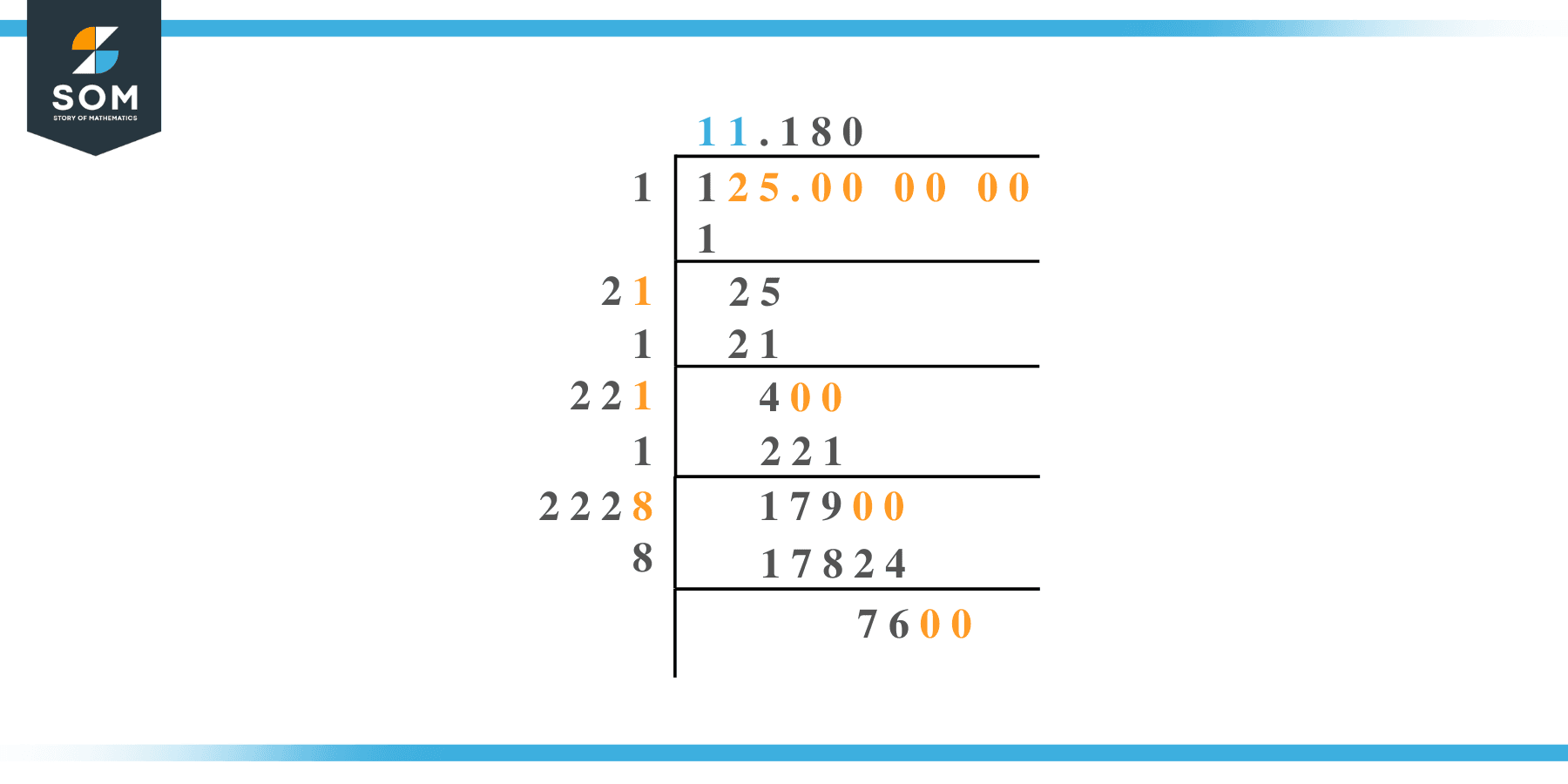 Square Root Of 125 Solution With Free Steps