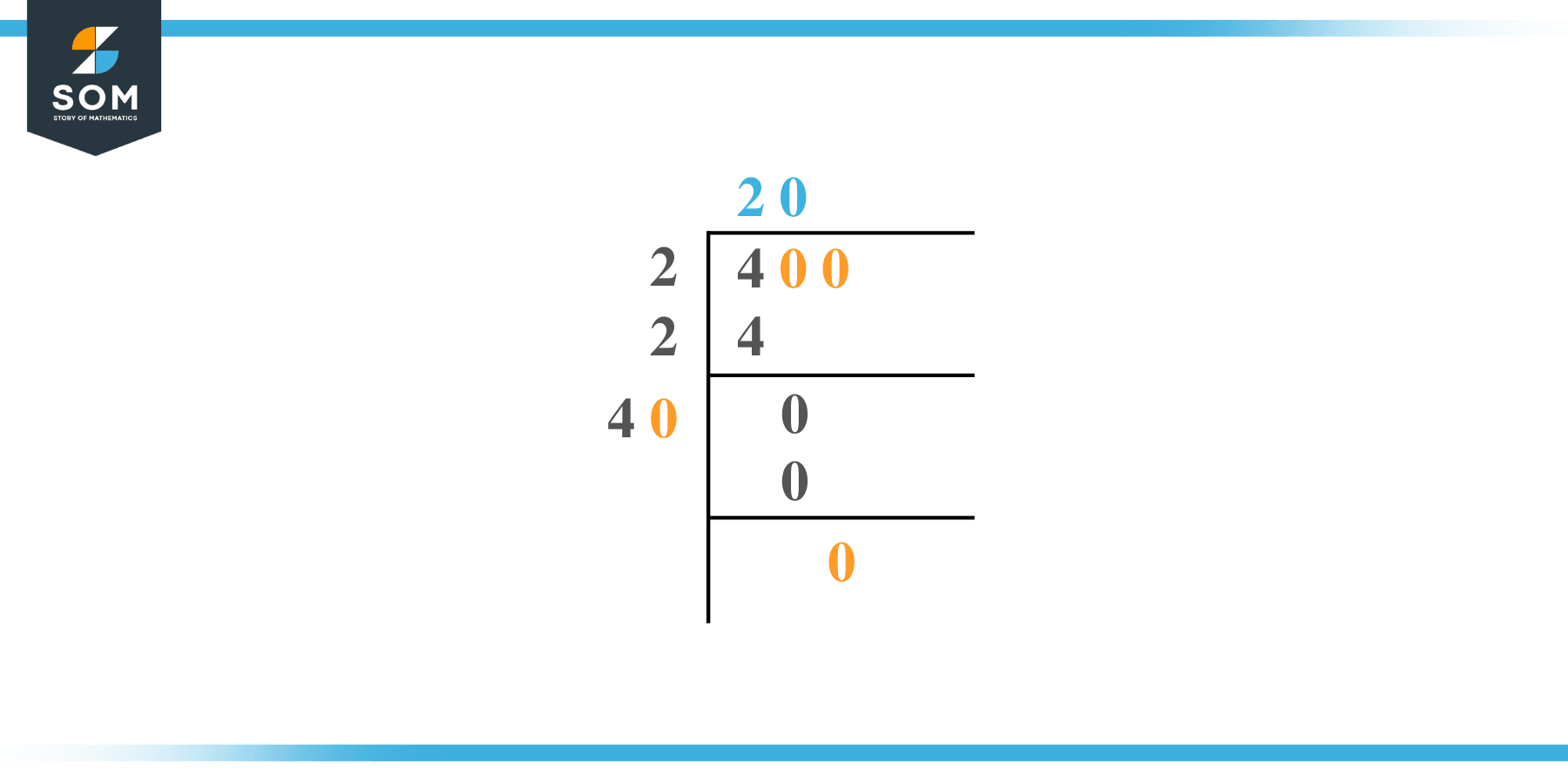 Square Root Of 40