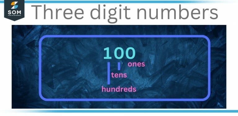 Digit | Definition & Meaning