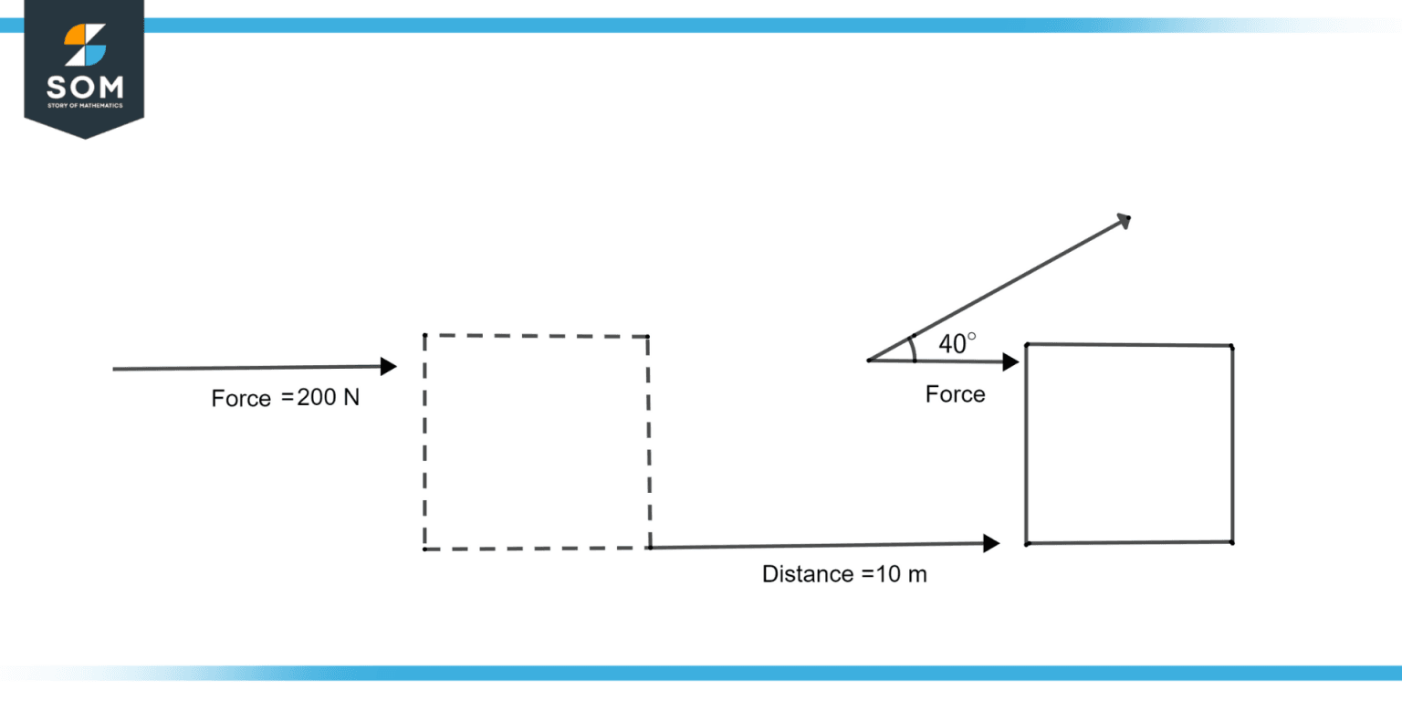 Joule | Definition & Meaning