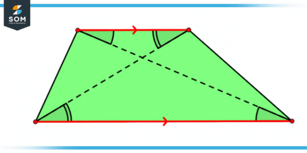 Parallelogram | Definition & Meaning