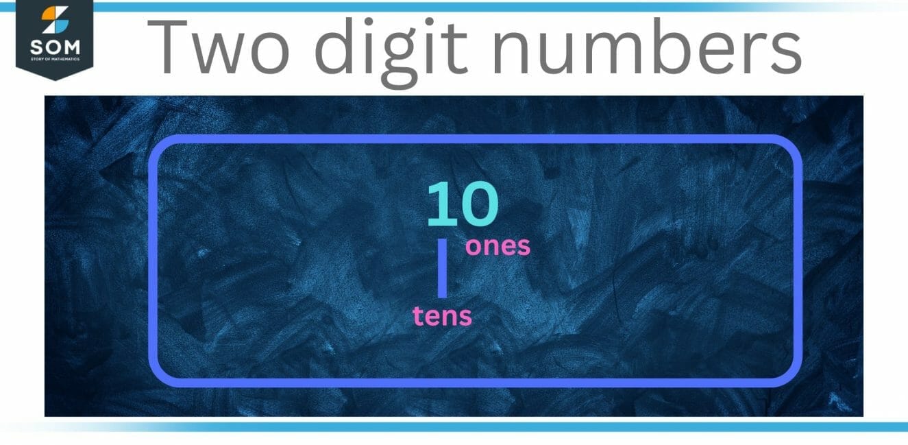 Digit | Definition & Meaning