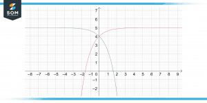 Vertical Flip | Definition & Meaning