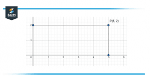 Abscissa | Definition & Meaning