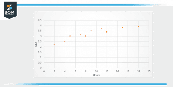 Bivariate Data | Definition & Meaning
