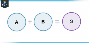 Addend | Definition & Meaning