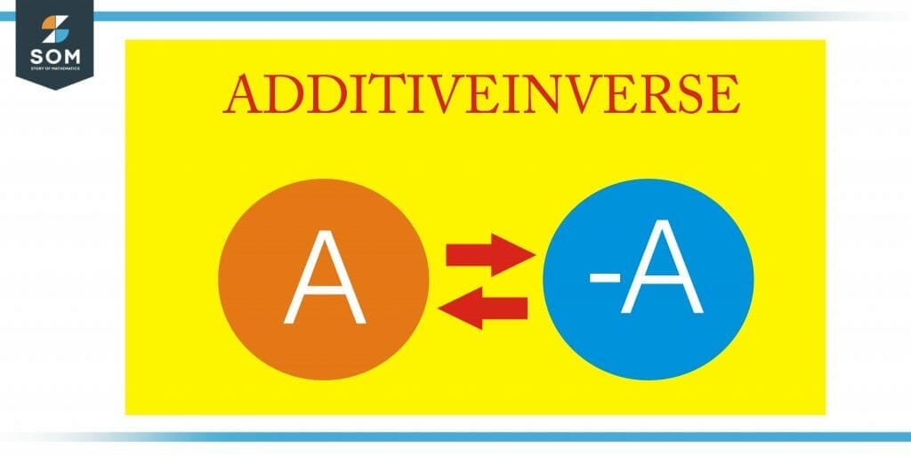 Inverse Property of Addition | Definition & Meaning