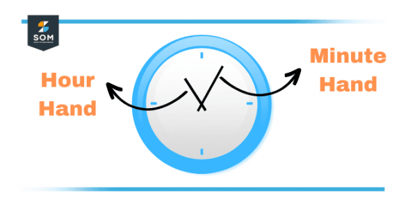 Minute Hand | Definition & Meaning