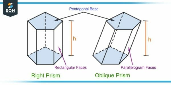 Oblique Prism | Definition & Meaning