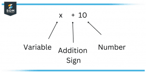 Foil Method | Definition & Meaning