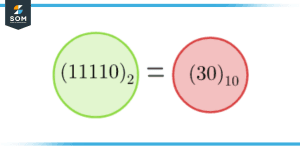 Base Numbers | Definition & Meaning