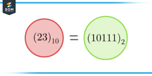 Base Numbers | Definition & Meaning