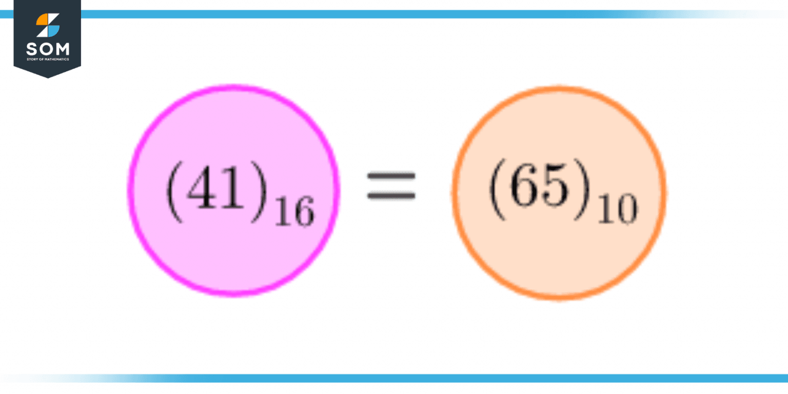 Base Numbers | Definition & Meaning