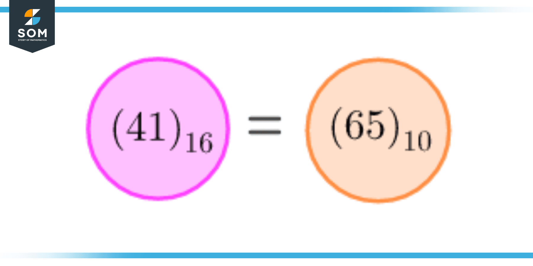 Base Numbers | Definition & Meaning