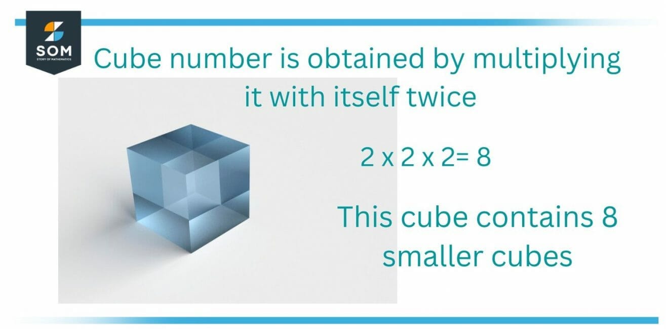 Cube Number Definition And Meaning